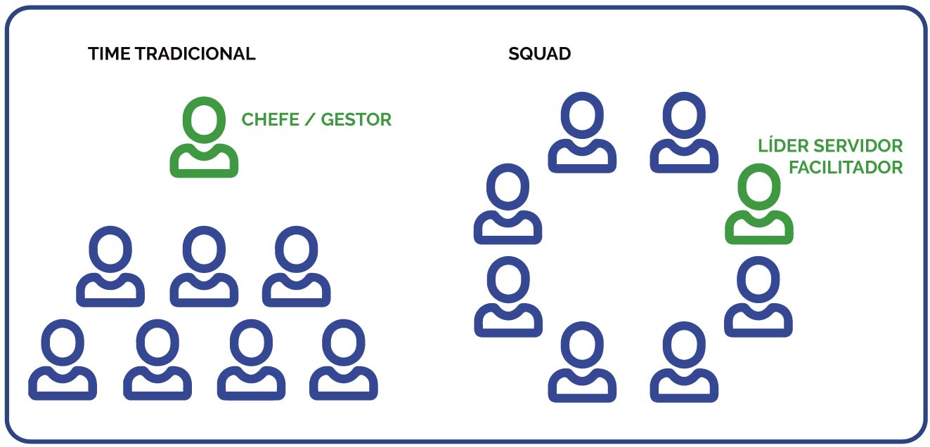 Squads: Modelo que torna as organizações mais ágeis e produtivas ...
