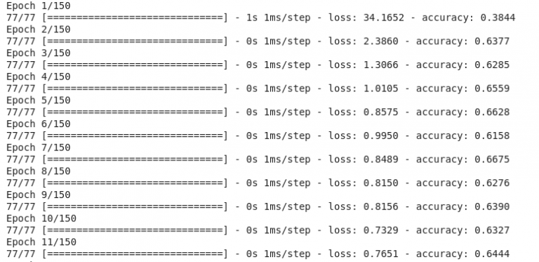 5 Passos para criar seu 1º Projeto de Deep Learning com Python e Keras – Insight Data Science Lab