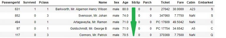 10 funções mais usadas para manipular dataframes no Pandas – Insight ...