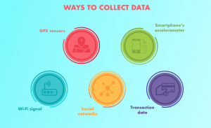 6 passos Para Criar Seu Primeiro Projeto de Machine Learning – Insight ...
