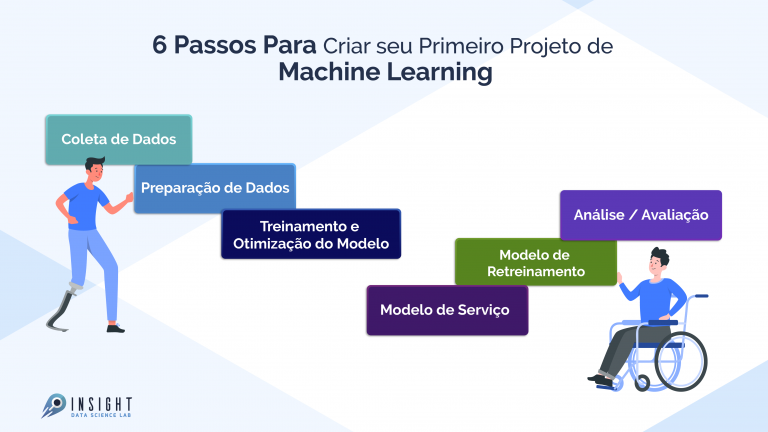 6 passos Para Criar Seu Primeiro Projeto de Machine Learning – Insight ...