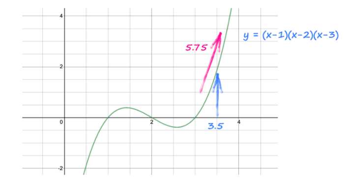 Tutorial PyTorch: um guia rápido para você entender agora os ...