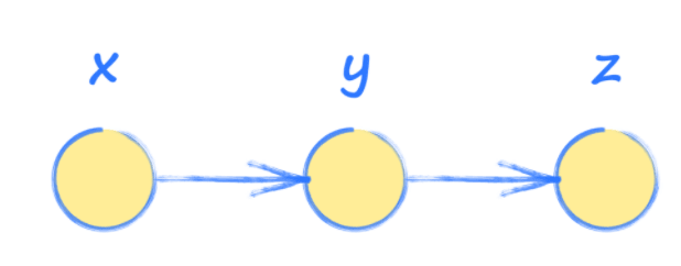 Tutorial PyTorch: um guia rápido para você entender agora os ...