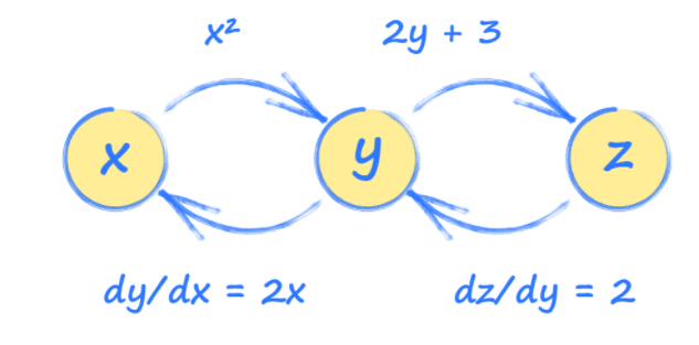Tutorial PyTorch: um guia rápido para você entender agora os ...